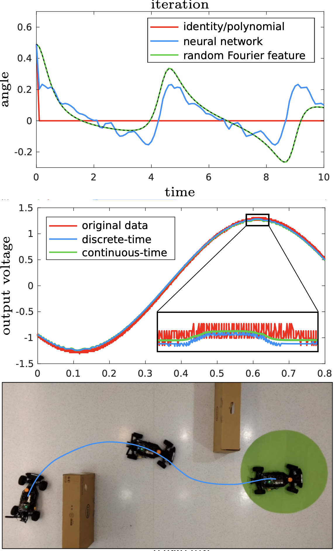 Autokoopman A Toolbox For Automated System Identification Via Koopman Operator Linearization